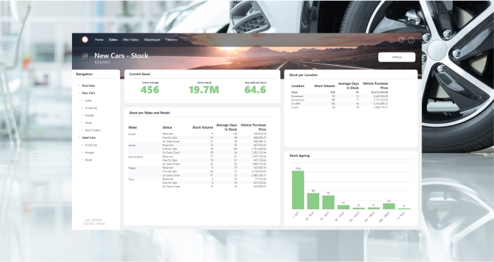 TARGIT | Business Intelligence and Analytics software for everyone